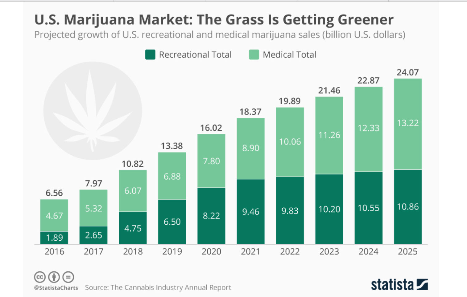 U.S. Cannabis Revenue Projections: Christmas Came Early This Year – Myster